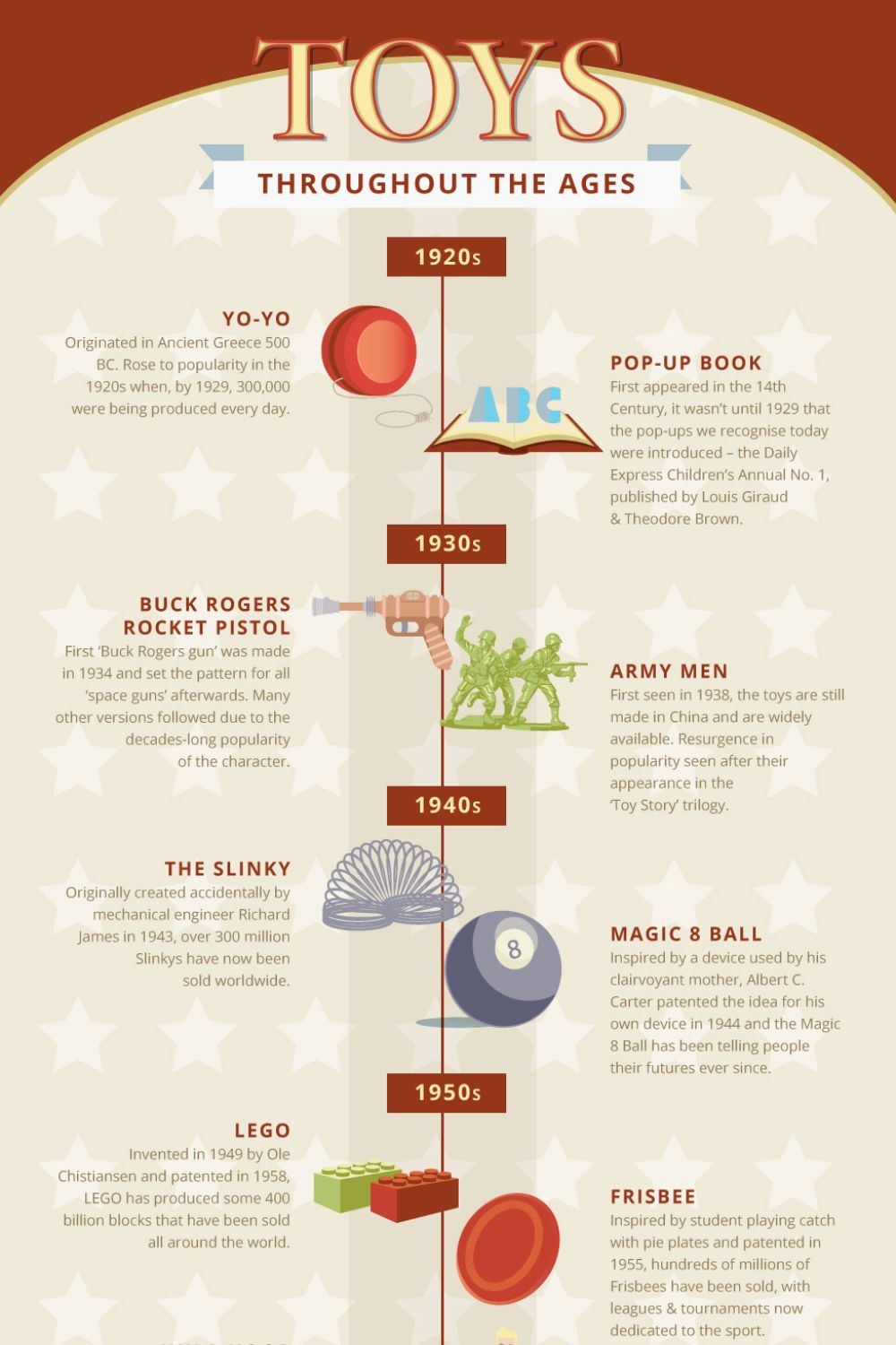 Toys Throughout The Ages - the last 100 years 1920-2020